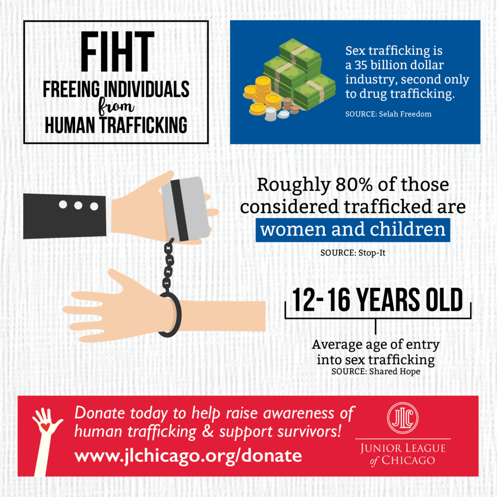 FIHT Infographic - www.jlchicago.org