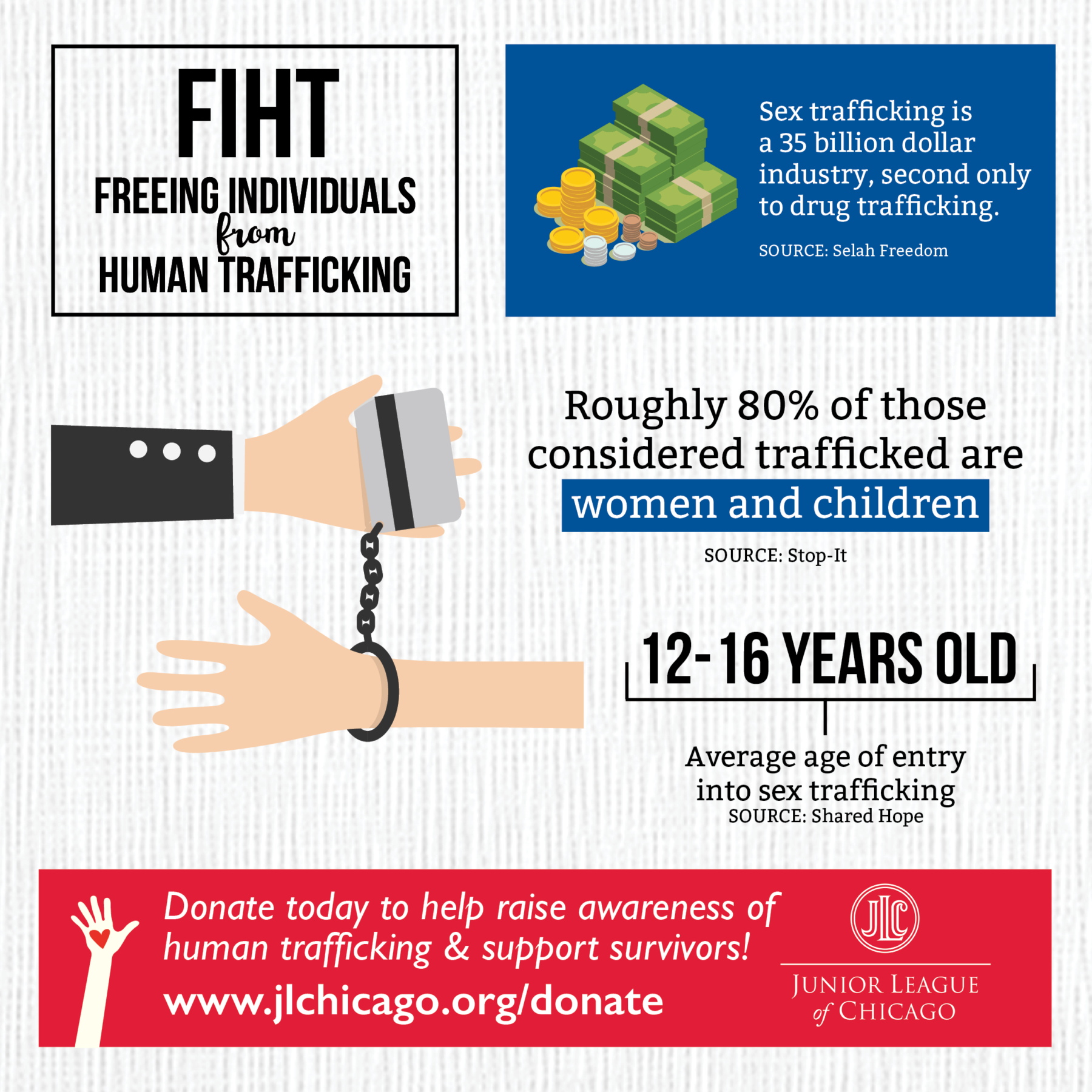 FIHT Infographic - www.jlchicago.org